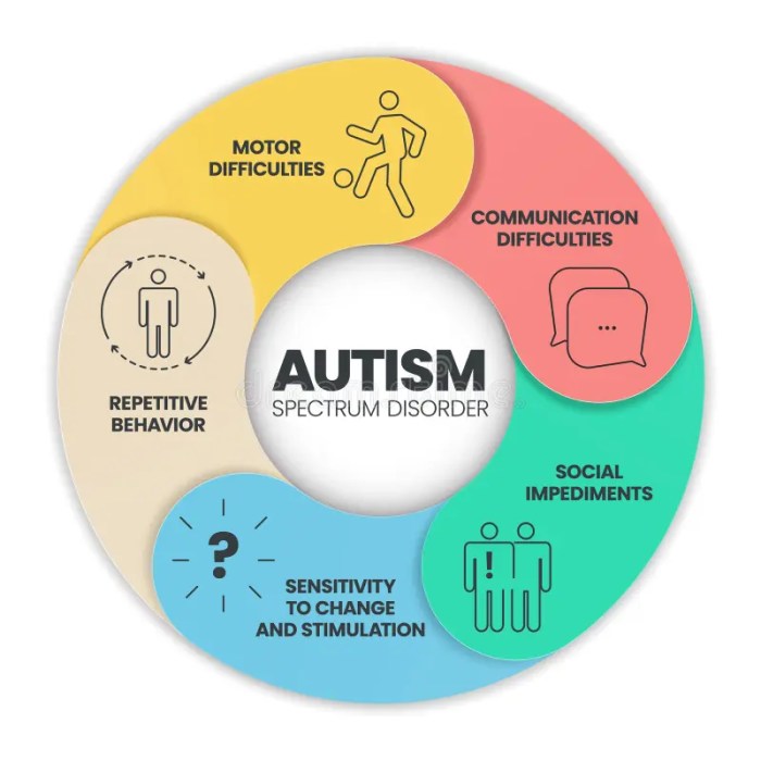 What is the Broad Autism Phenotype? A Deep Dive | HealthyTipp